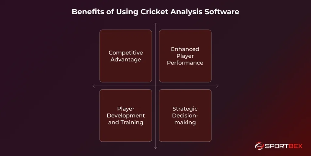 A Guide to Cricket Match Analysis Software with Live Data
